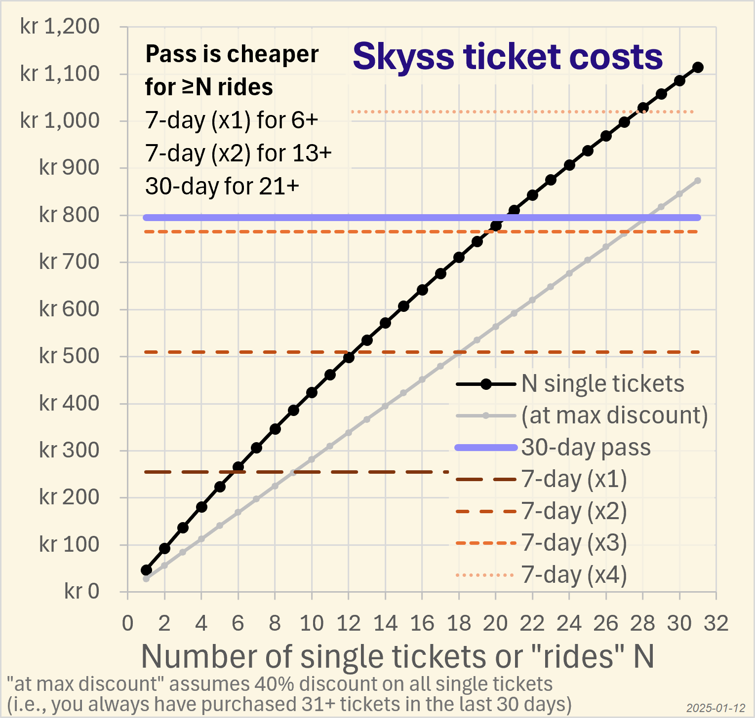 Choosing city transit tickets in Bergen, Norway - Hunter Ratliff